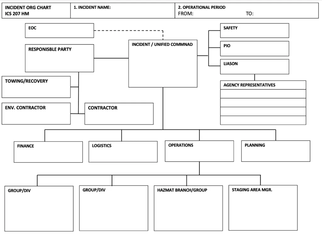 Don’t Underestimate the Power of an ICS Chart on Scene